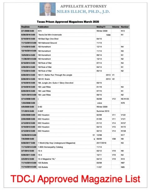 TDCJ Approved Magazine List 2020 | Texas Department of Criminal Justice